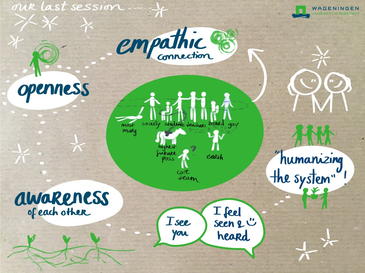 Blog| U.lab 2x | Integrating head, heart and hands in (online) teaching ...